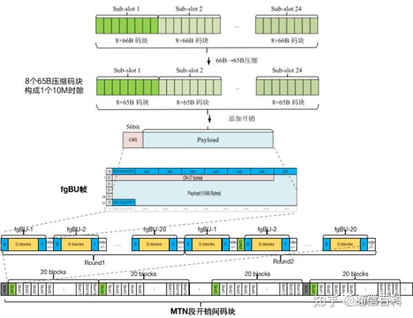 SPN/MTN标准及其进展是什么情况？ - 知乎
