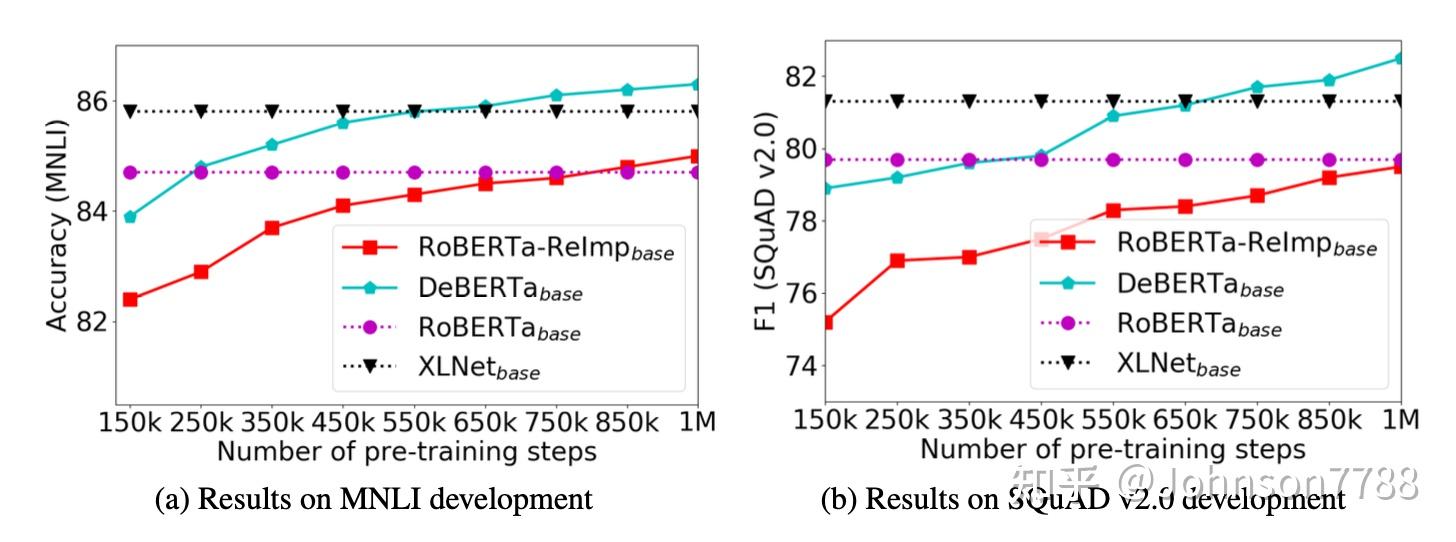 DEBERTA：解耦注意力的解码增强型BERT - 知乎