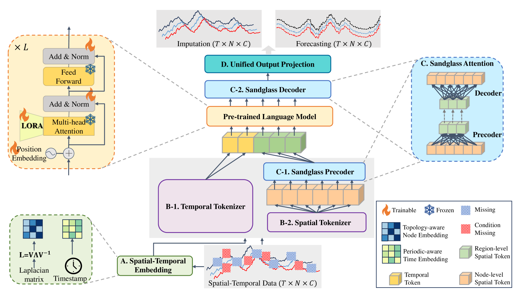 AAAI 2025 | 时空数据（spatial-temporal）论文总结 - 知乎
