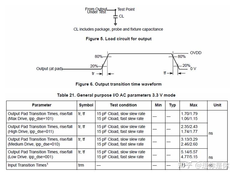 普通GPIO与高速GPIO差异在哪？ - 知乎