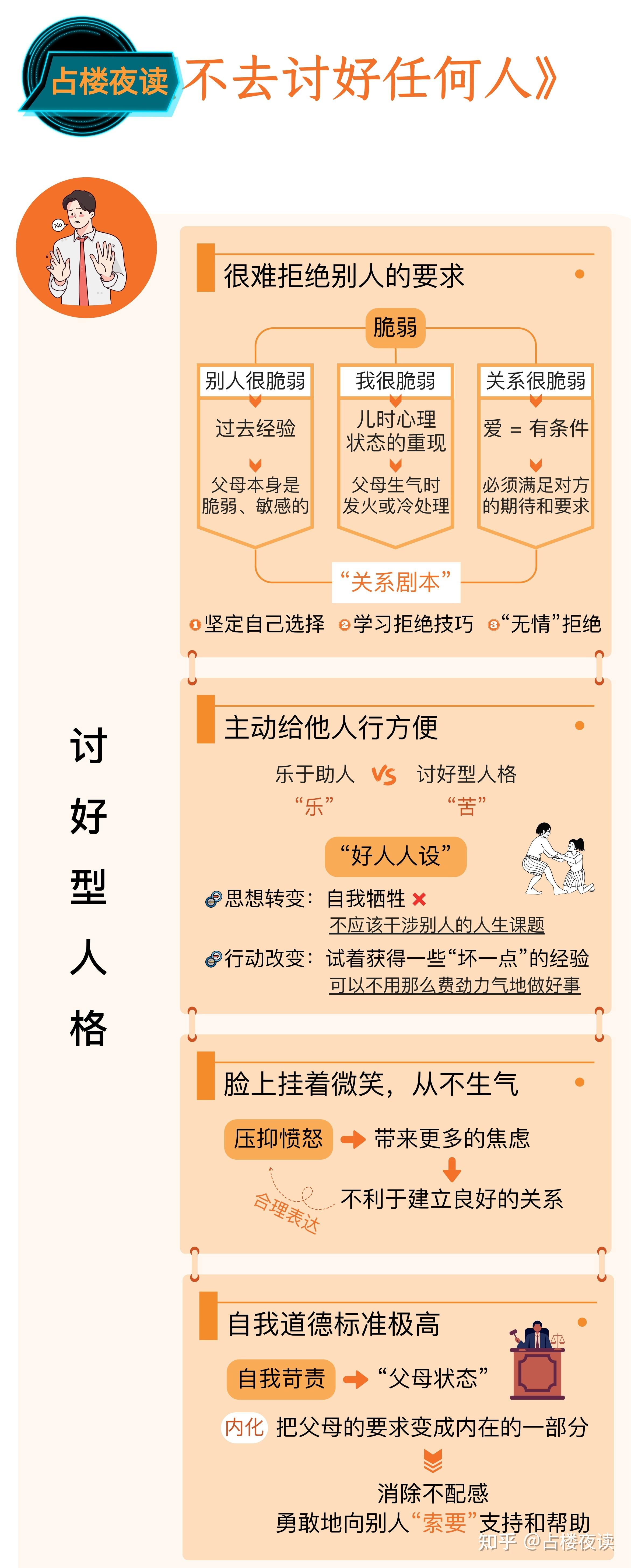 每天速读一本书《不去讨好任何人》 知乎