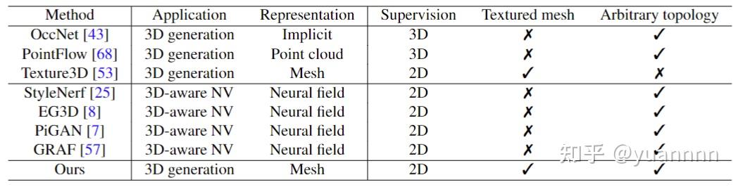 GET3D 论文解读 - 知乎