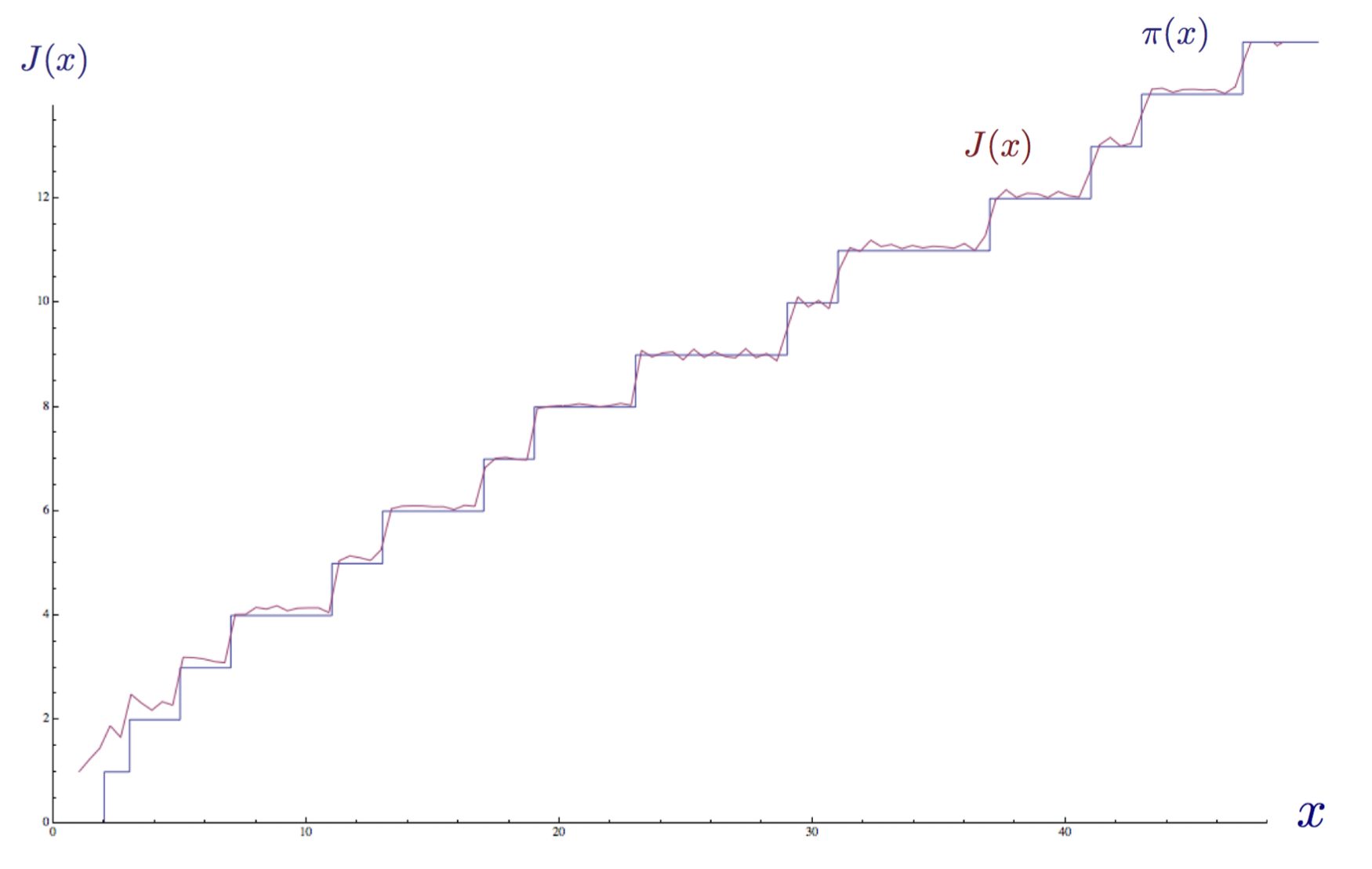 黎曼猜想，及其解释（下） - 知乎
