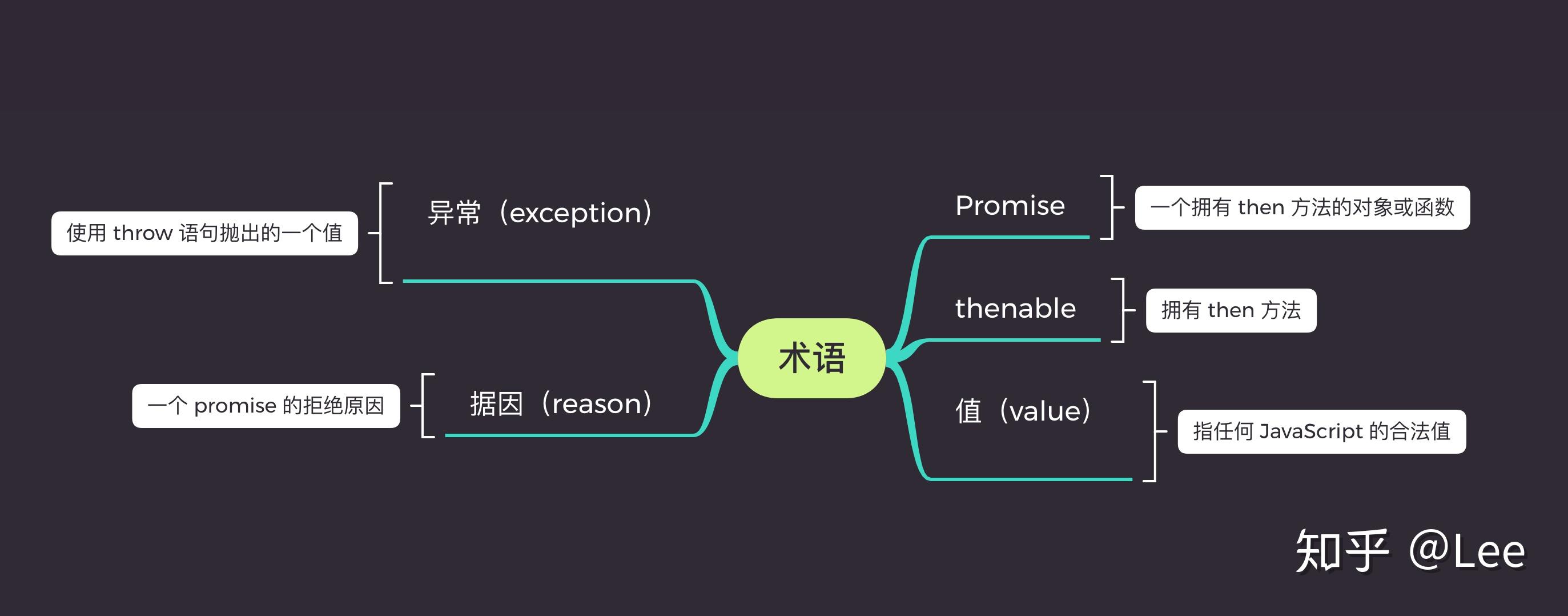 从 TS 造 Promise 的过程建立前端安全感 - 知乎