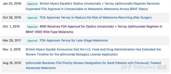 PD-1/CTLA-4双免疫及双抗获批适应症汇总 - 知乎
