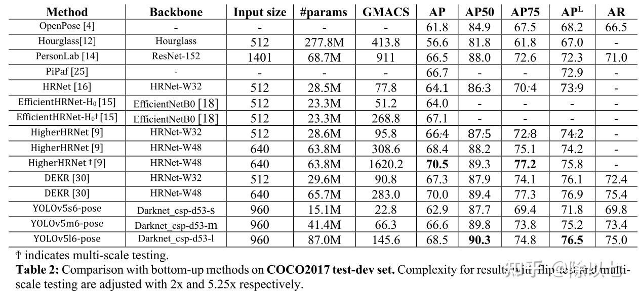 YOLOPose算法精读和代码详解（附custom data训练代码修改） - 知乎