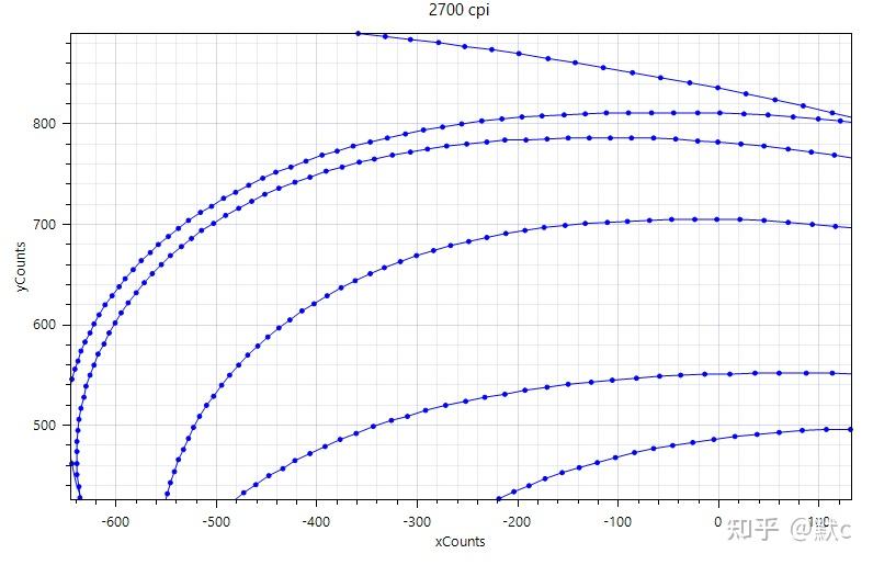 罗技GWP和雷蛇炼狱蝰蛇V3pro该如何选择 - 知乎