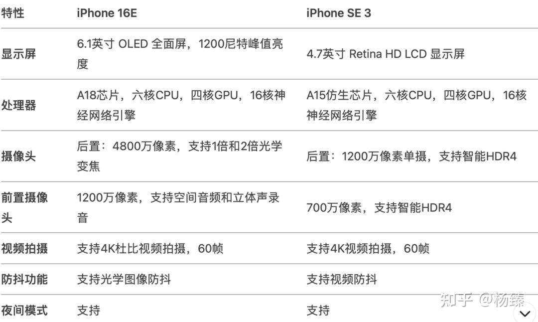 iPhone 16E深度解析 - 知乎