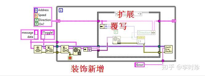 LabVIEW面向对象编程_初窥门径（8）：操作者框架(Actor Framework)之演化 - 知乎