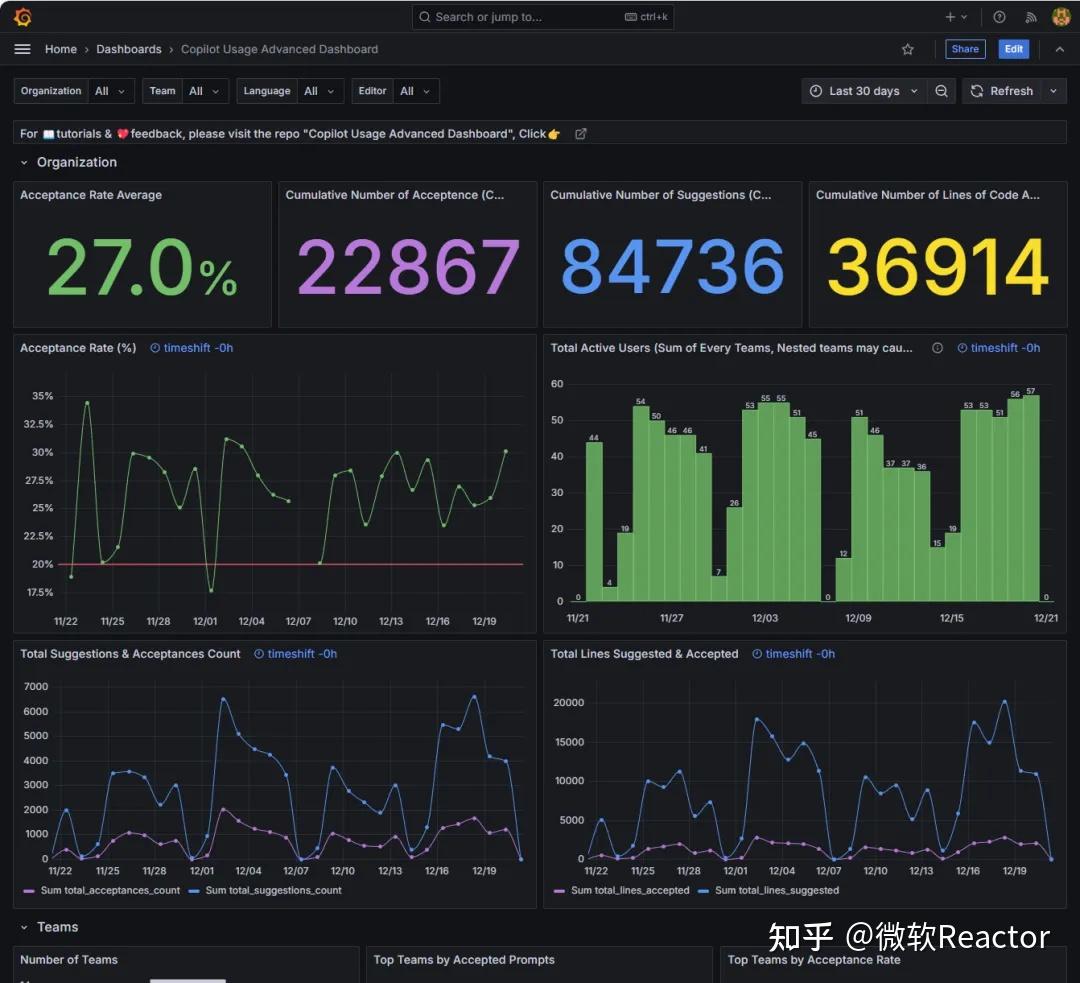 技术速递｜Copilot Usage Advanced Dashboard 教程 - 知乎