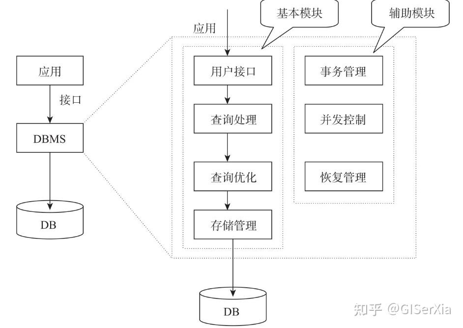 分布式数据库系统基础01 - 知乎