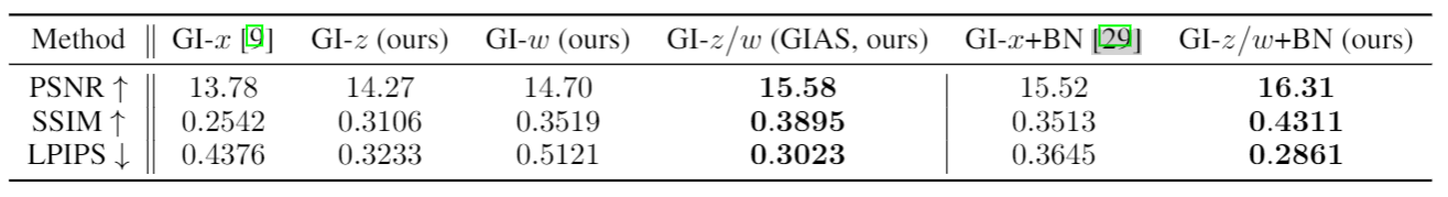 Gradient Inversion with Generative Image Prior 一种结合了GAN生成器的梯度反演方法 - 知乎