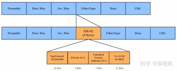 Linux 虚拟网络接口（Virtual network interface） - 知乎
