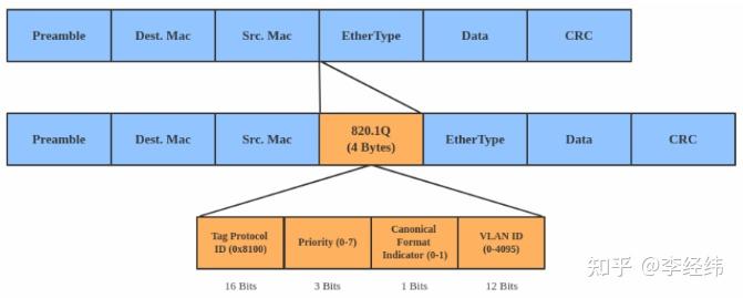 Linux 虚拟网络接口（Virtual network interface） - 知乎
