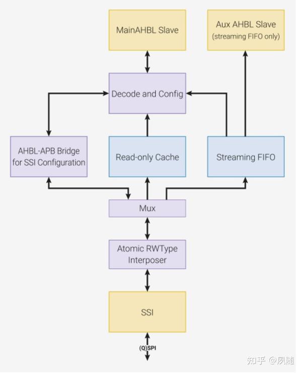 Raspberry Pi Pico 启动过程祥析 - 知乎