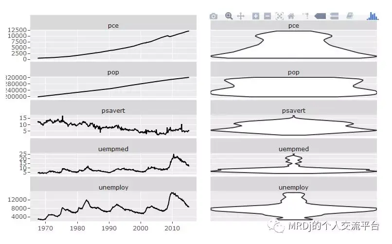 Plotly For R 3 知乎