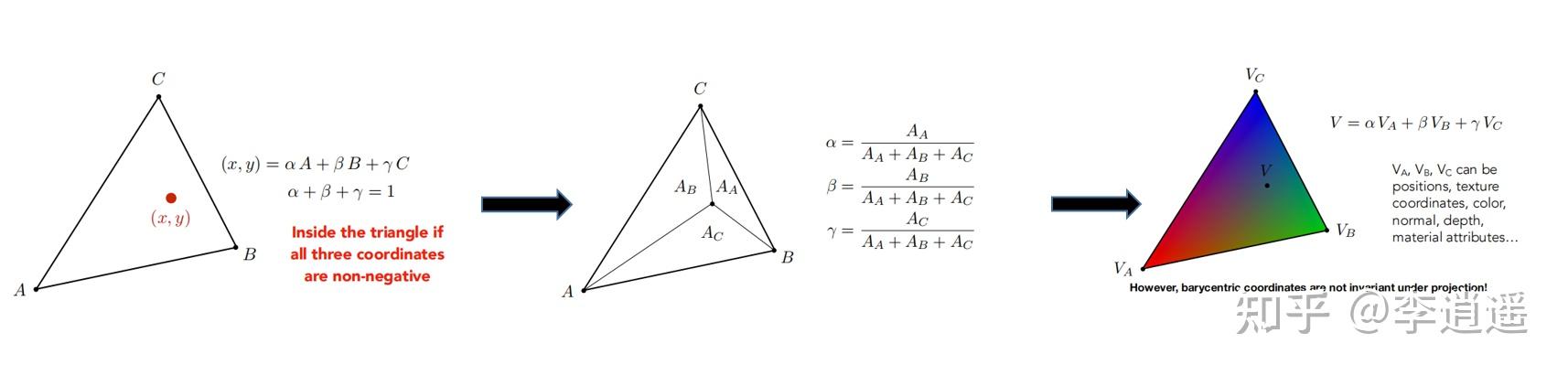现代计算机图形学基础三：着色—(Blinn-Phong Reflection Model&Texture Mapping) - 知乎