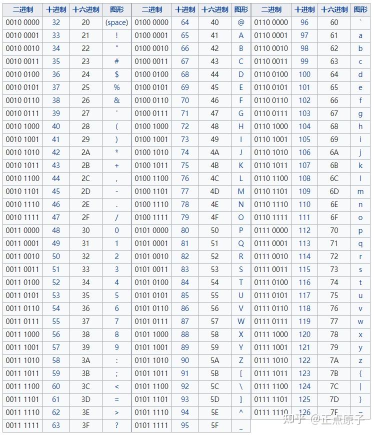 《MiniPRO H750开发指南》第四十七章 汉字显示实验 - 知乎