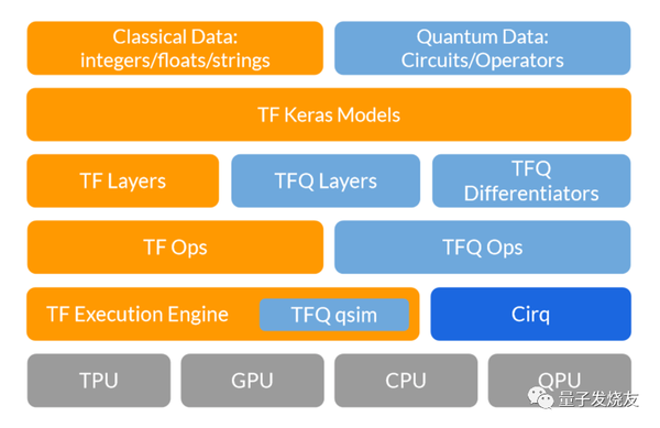 量子+AI：量子计算加速机器学习 - 知乎