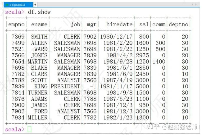 【赵渝强老师】Spark SQL的数据模型：DataFrame - 知乎