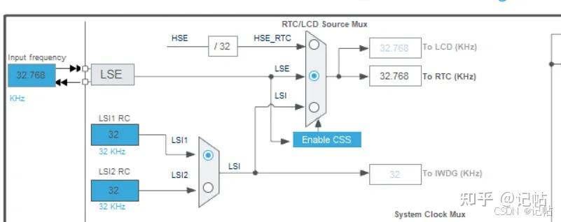 STM32WB55RG开发(5)----监测STM32WB连接状态 - 知乎