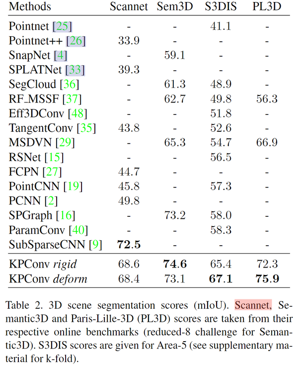 系列三：3D Segmentation点云语义分割系列论文总结（2023年更） - 知乎