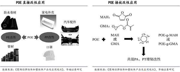 POE行业深度：供需格局、国产化进程、产业链及相关企业深度梳理【慧博出品】 - 知乎