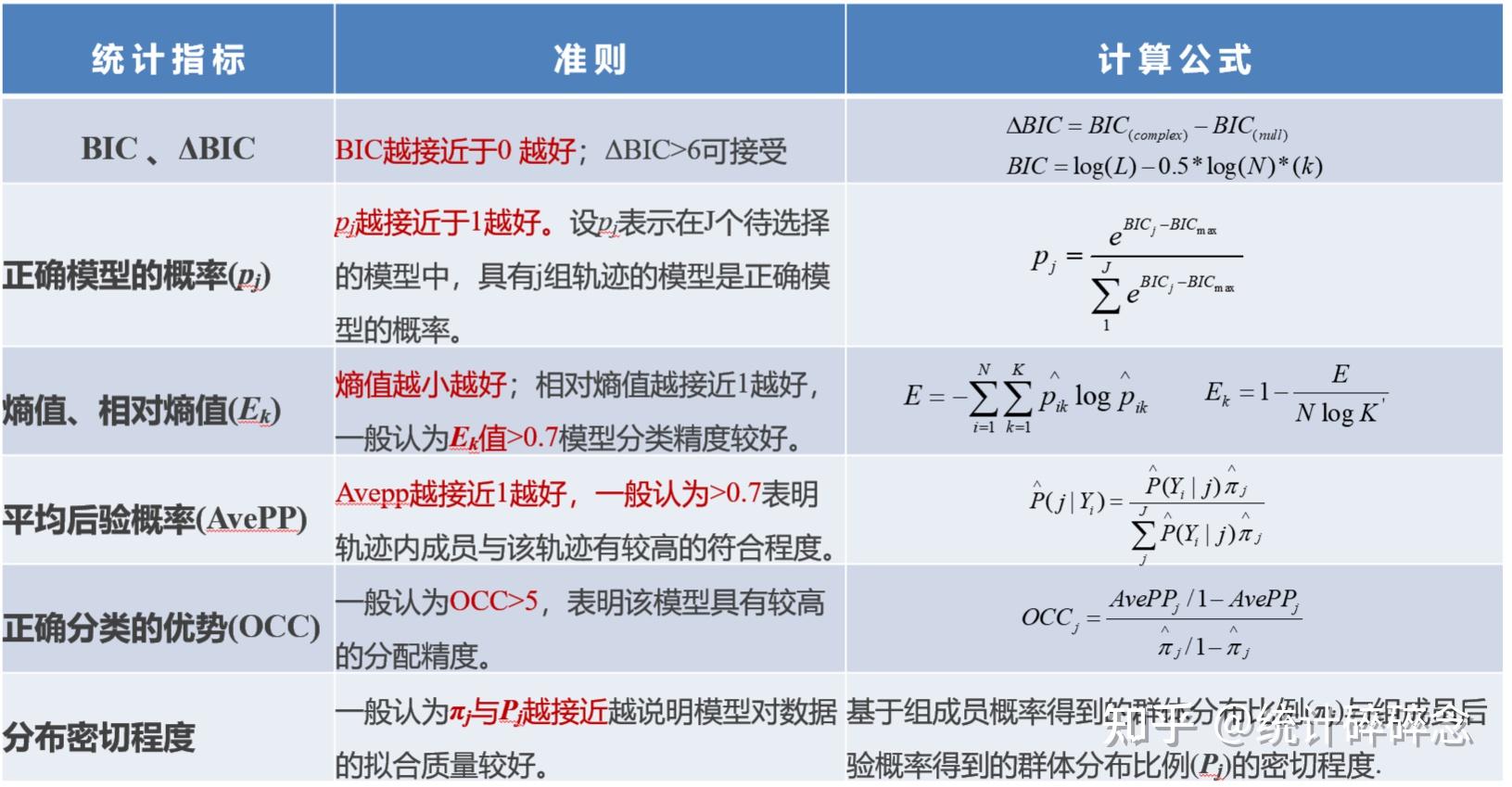 纵向数据分析—组轨迹模型(GBTM)：（一）模型介绍 - 知乎