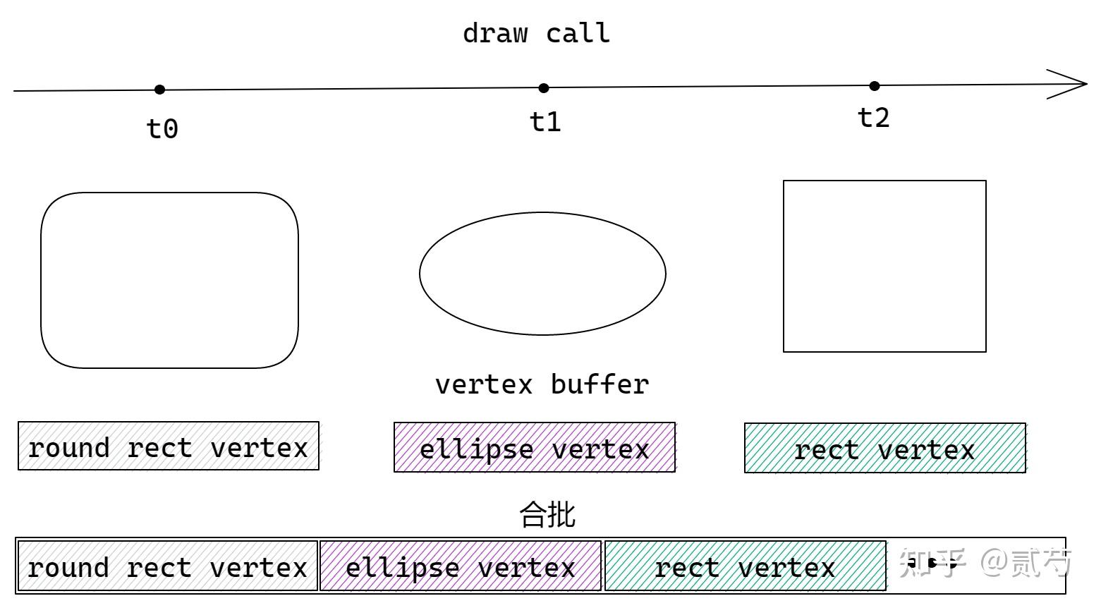Direct2D渲染模型的奇淫技巧 - 知乎