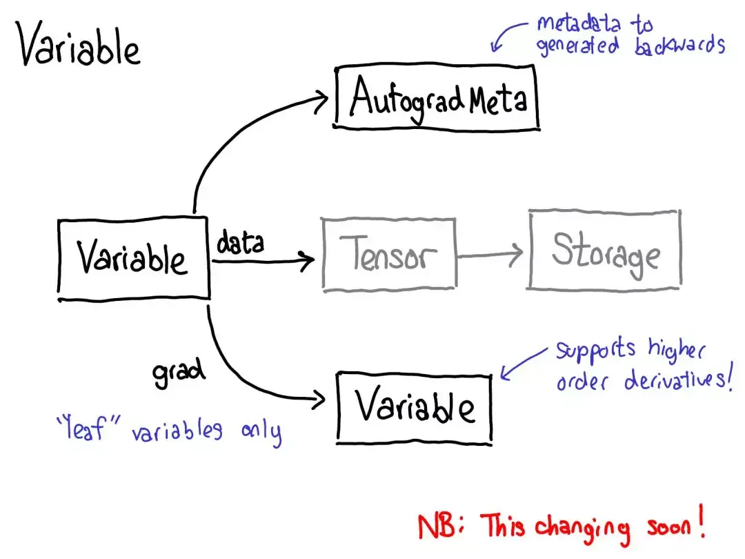 万字综述，核心开发者全面解读PyTorch内部机制 - 知乎