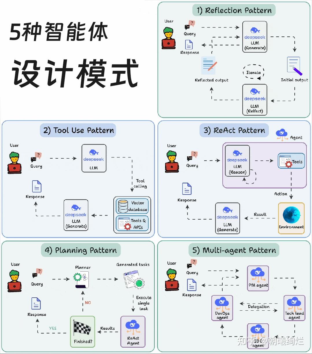 深入解析MCP/RAG/Agent/Cache/Fine-tuning/Prompt/GraphRAG 等核心技术 - 知乎