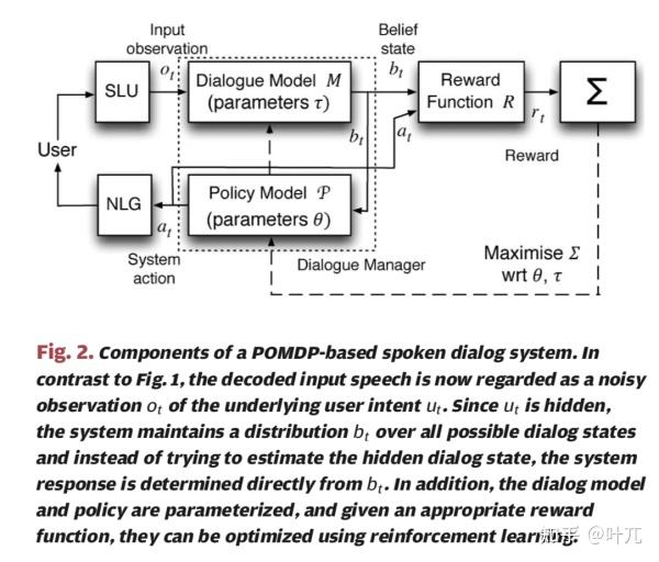 LLM落地思考二：对话系统简介 - 知乎