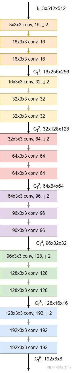 PWC-Net是怎样实现的 - 知乎