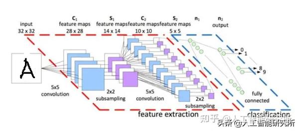 使用emnist数据集训练第一个pytorch Cnn手写字母识别神经网络 知乎
