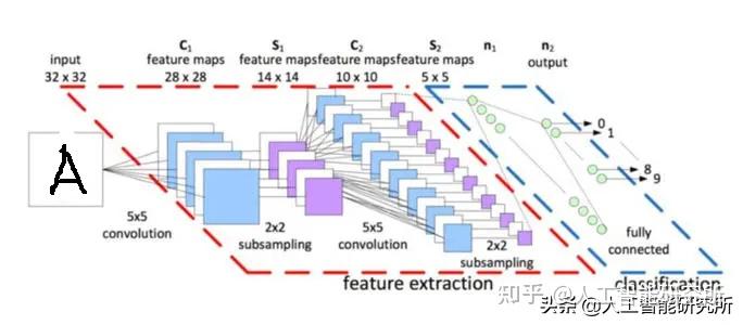使用EMNIST数据集训练第一个pytorch CNN手写字母识别神经网络 - 知乎