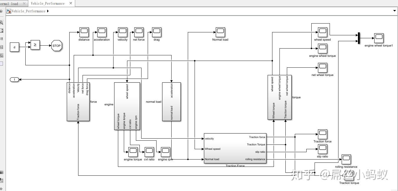 Simulink模型分享---整车，BMS，悬架 - 知乎