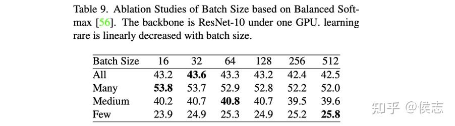 BatchFormer: 一种简单有效、即插即用的探索样本关系通用模块 (CVPR2022) - 知乎