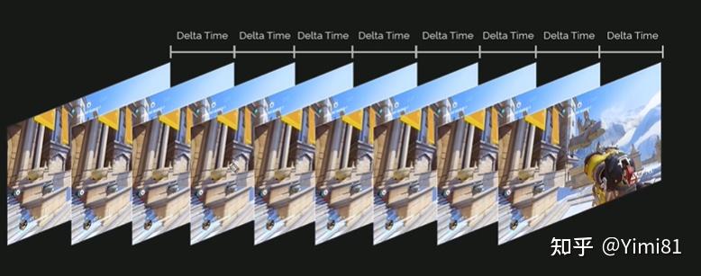 UE4/5 Foundation -- DeltaTime、Frame - 知乎