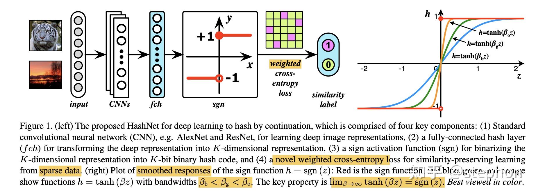 图像检索_Deep Hashing(2) - 知乎
