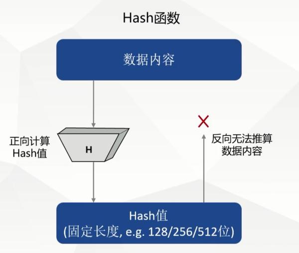 区块链核心知识丨Hash算法原理 - 知乎