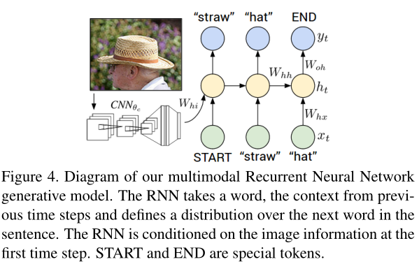 Text-Image Retrieval | Deep Visual-Semantic Alignments for Generating Image Descriptions - 知乎