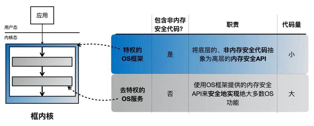 对标 Linux内核，星绽 OS 基于Rust 全栈自研，登上HackerNews - 知乎