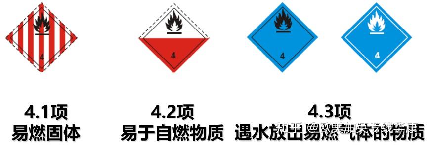 一文读懂危险品运输标签与象形图 - 知乎
