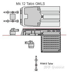 美军导弹系列（一）：RIM-8 Talos"黄铜骑士"防空导弹 - 知乎