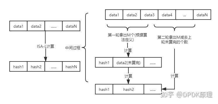 ISA-L加速库介绍以及在SPDK中的集成 - 知乎