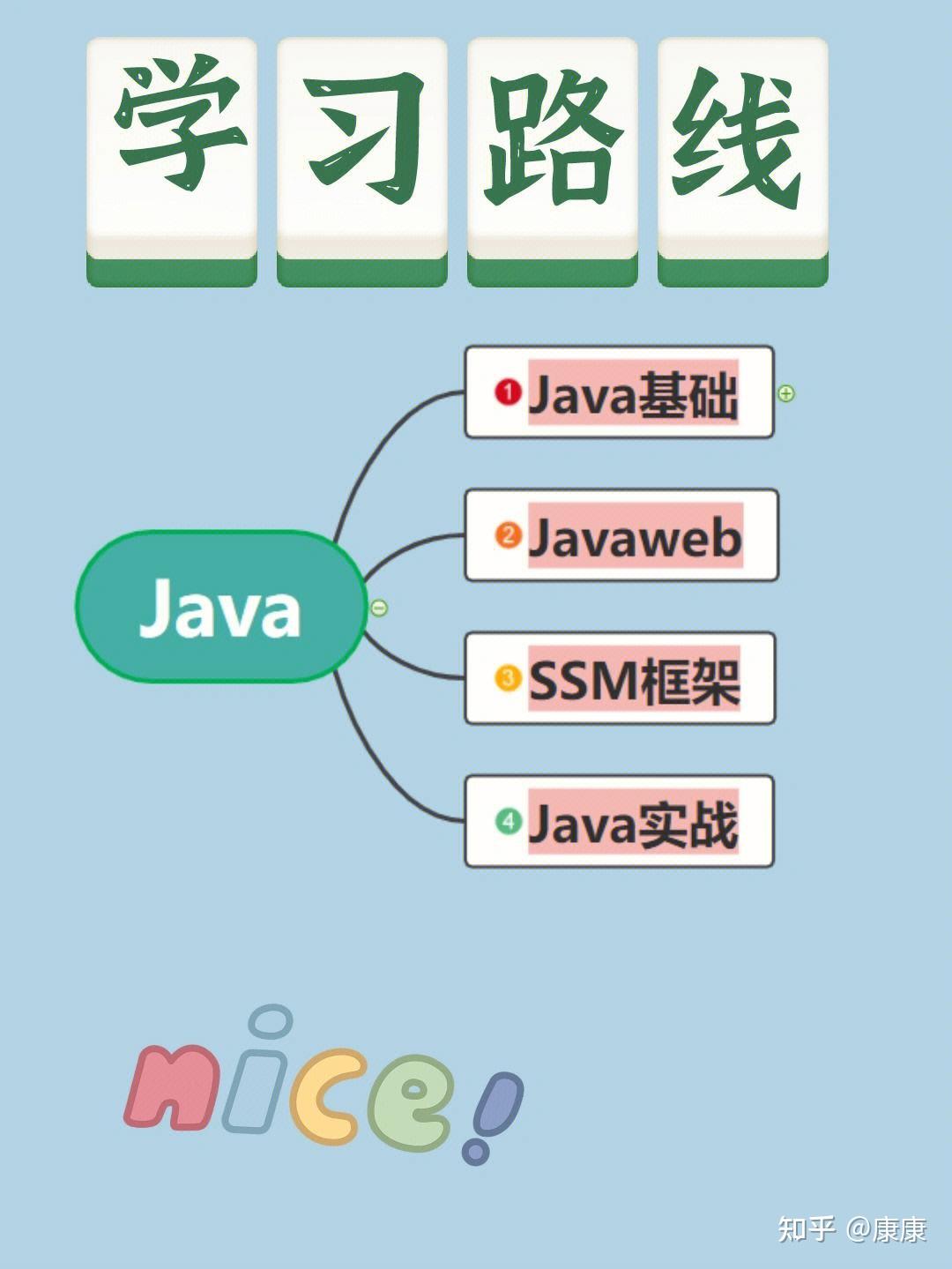 现在还不知道学习java的路线?再不进来看看那就别学了哈哈哈~(一) 知乎