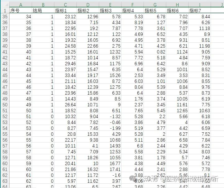 分别用SPSS和R语言演示ROC曲线的画法 - 知乎