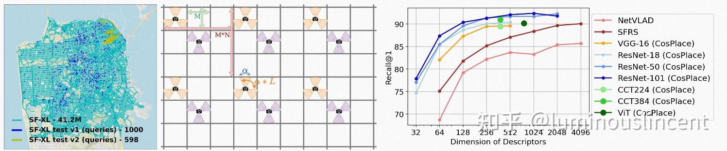 长期视觉定位与视觉重定位 Visual Mapping and Map based Localization/ VPS - 知乎