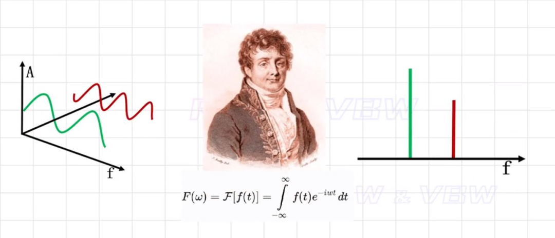 玖锦学堂 | RBW与VBW的区别 - 知乎