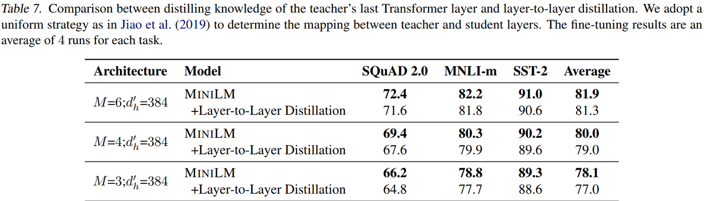 NeurIPS 2020 | MiniLM：预训练语言模型通用压缩方法 - 知乎